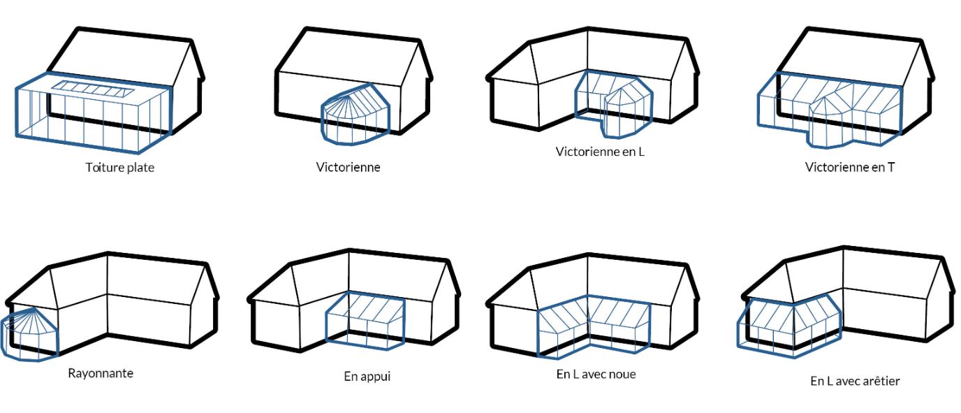 Les différentes configurations possibles des vérandas