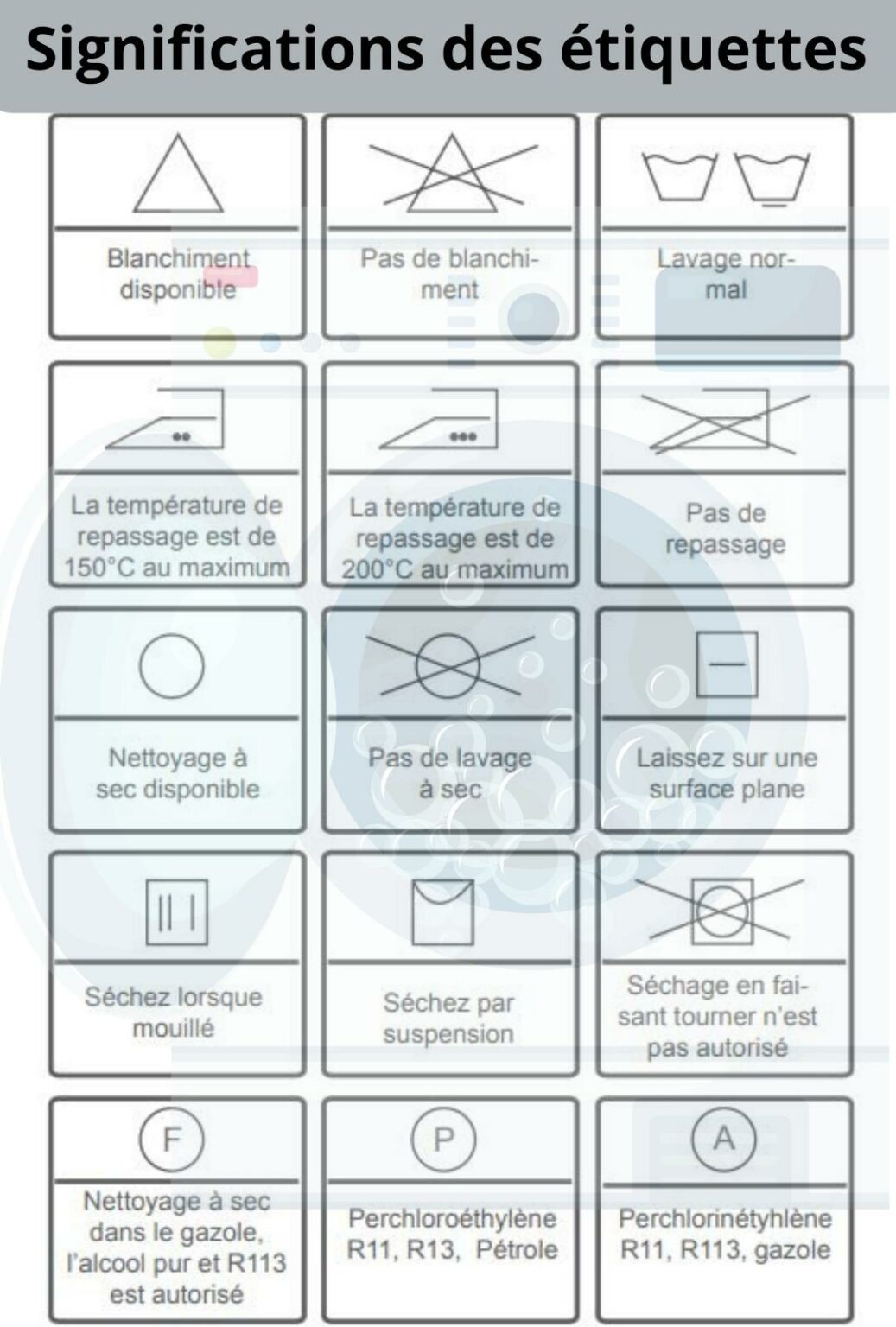 Guide du Lavage de Linge : Techniques, Symboles, et Objectifs